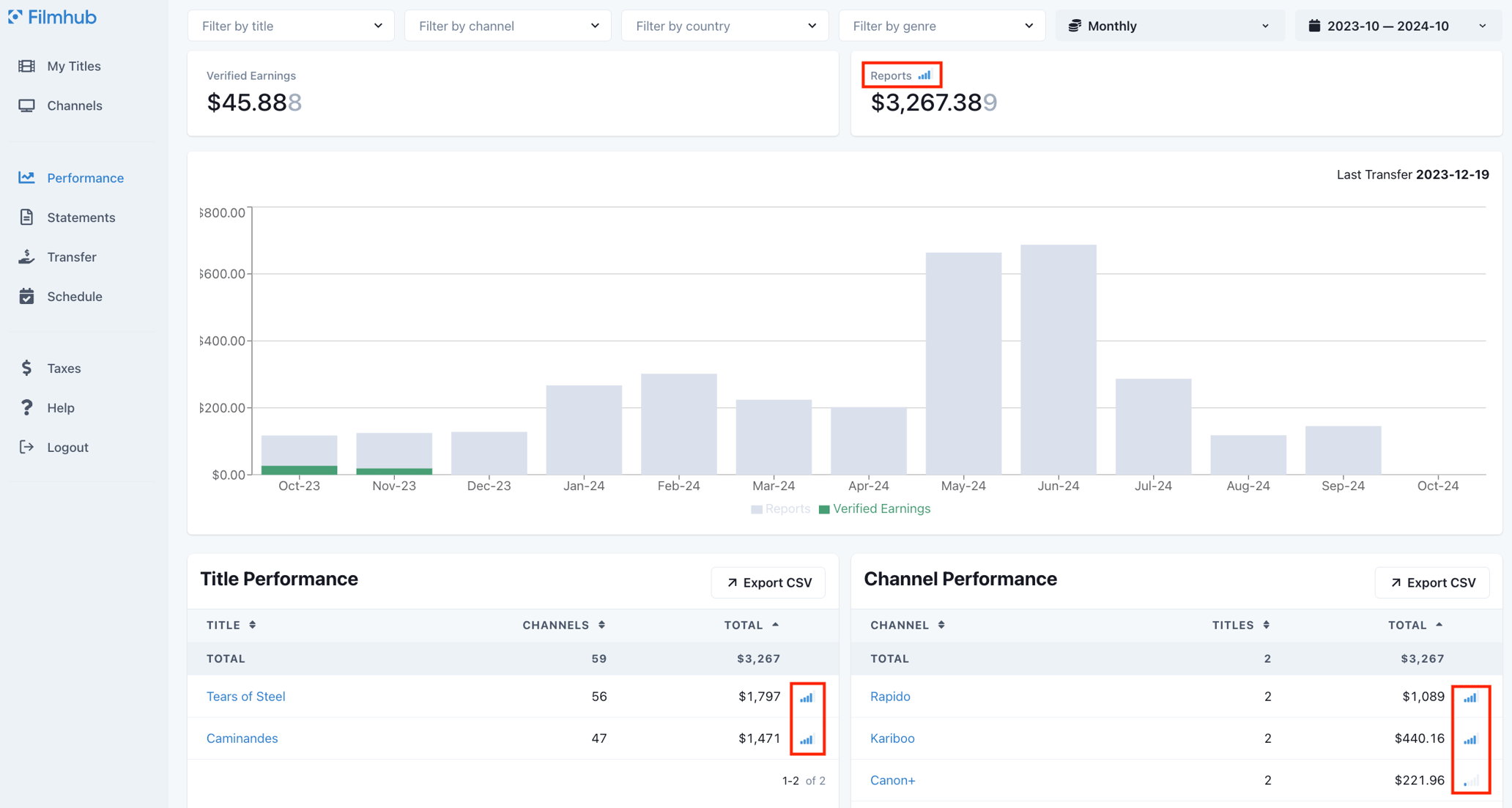 Performance: Tracking Reports and Earnings